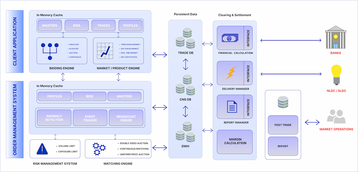 IEX | Indian Energy Exchange