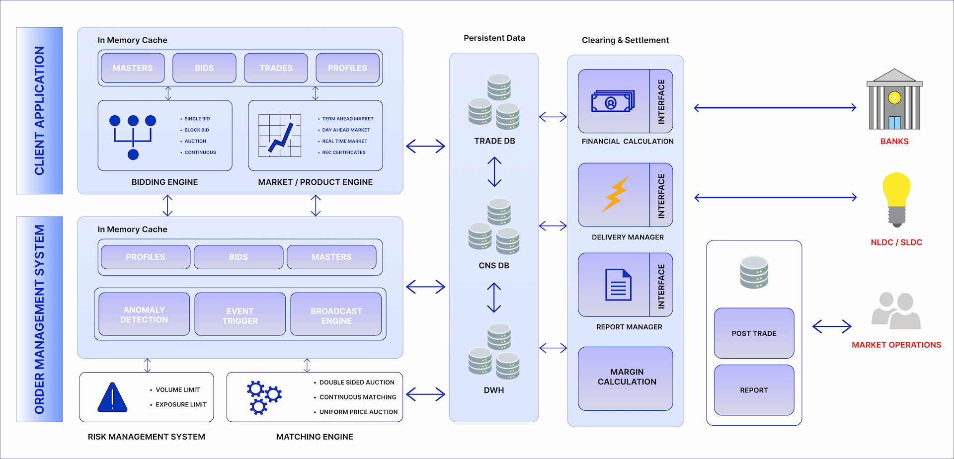 IEX | Indian Energy Exchange