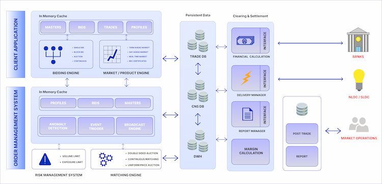 IEX | Indian Energy Exchange