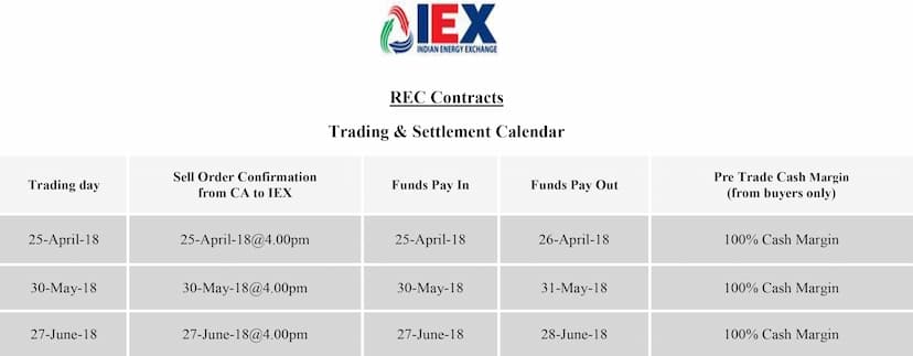 IEX | Indian Energy Exchange
