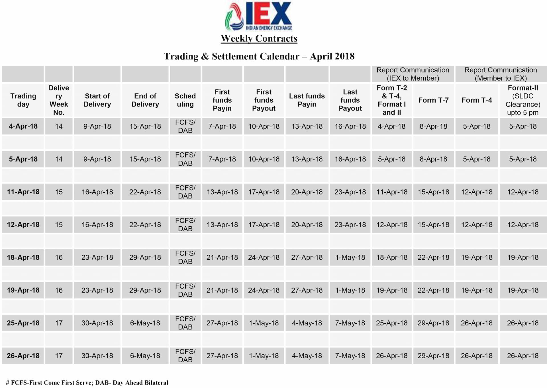 IEX | Indian Energy Exchange