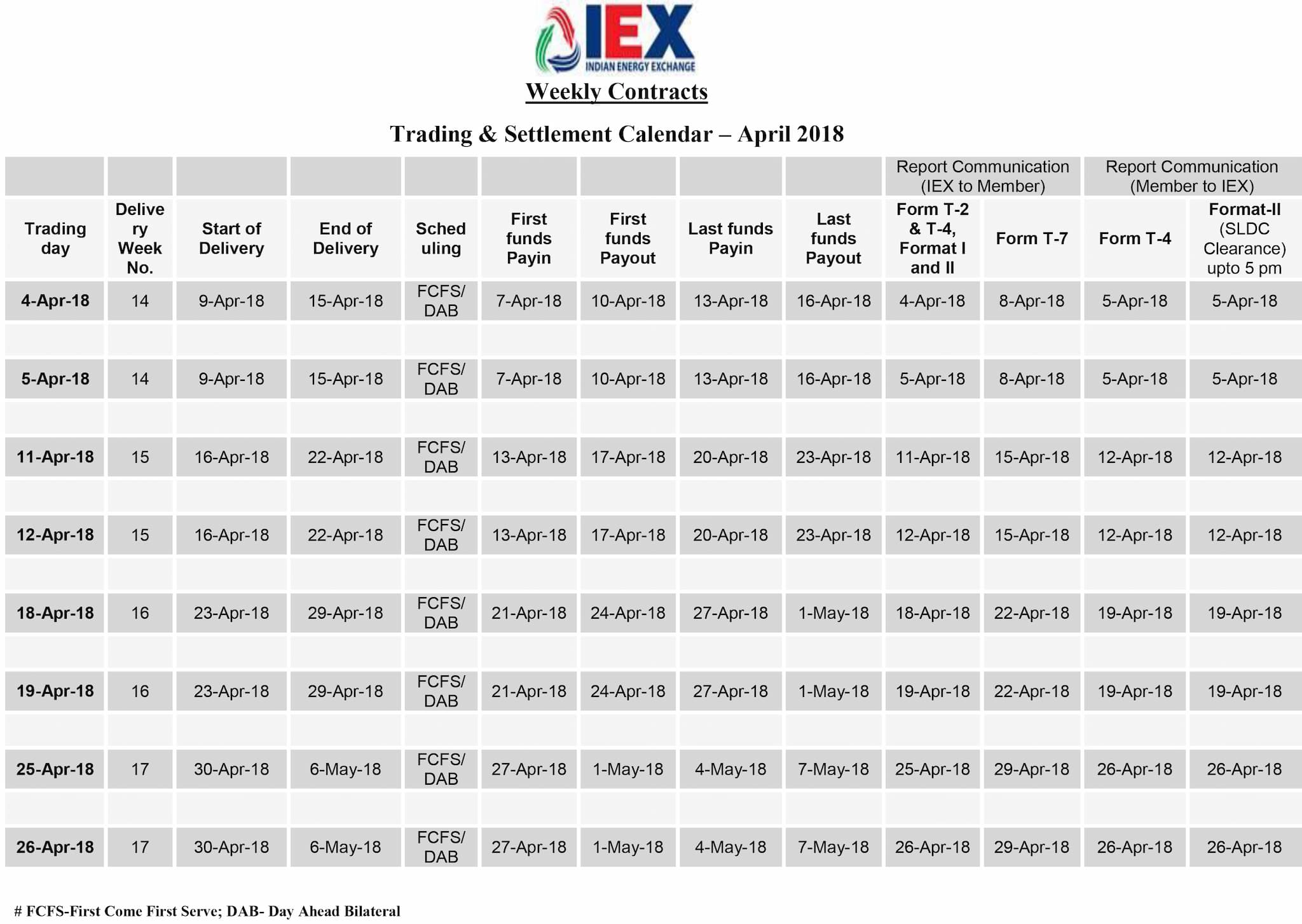 IEX | Indian Energy Exchange