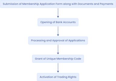 IEX | Indian Energy Exchange