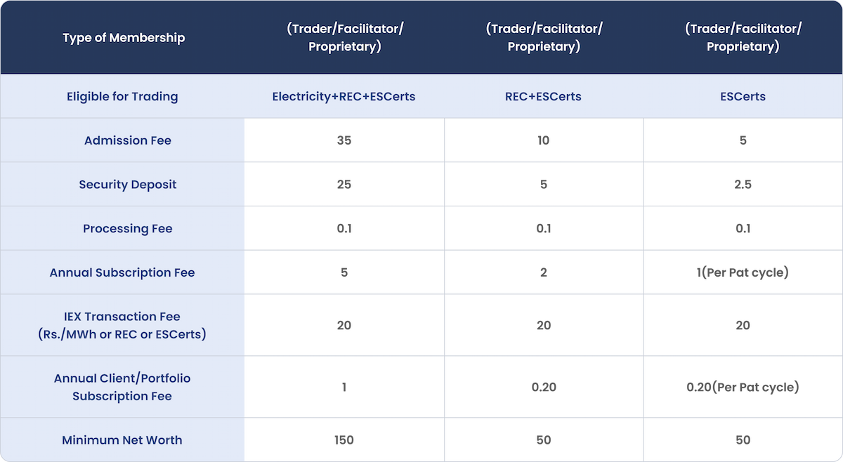 IEX | Indian Energy Exchange