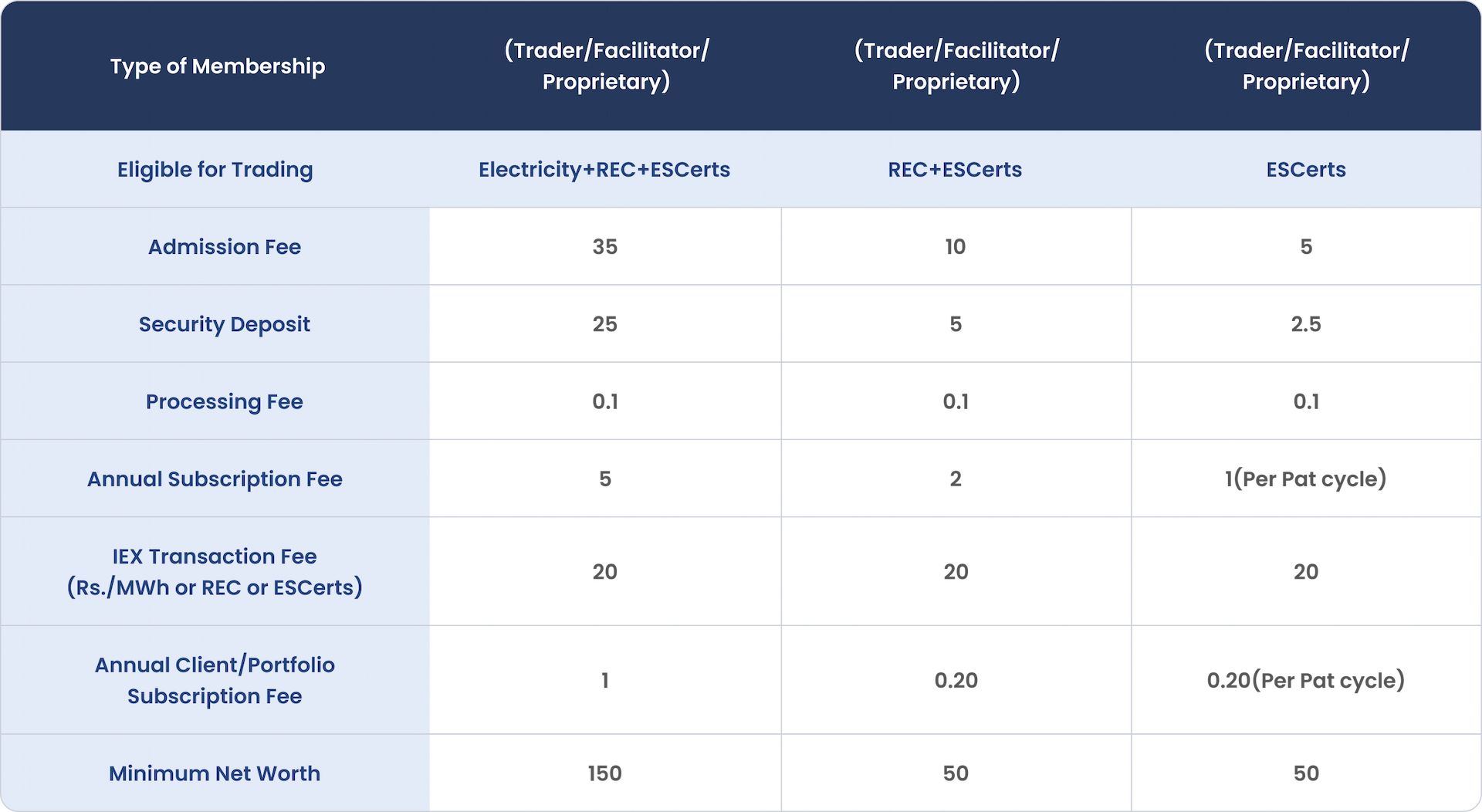IEX | Indian Energy Exchange