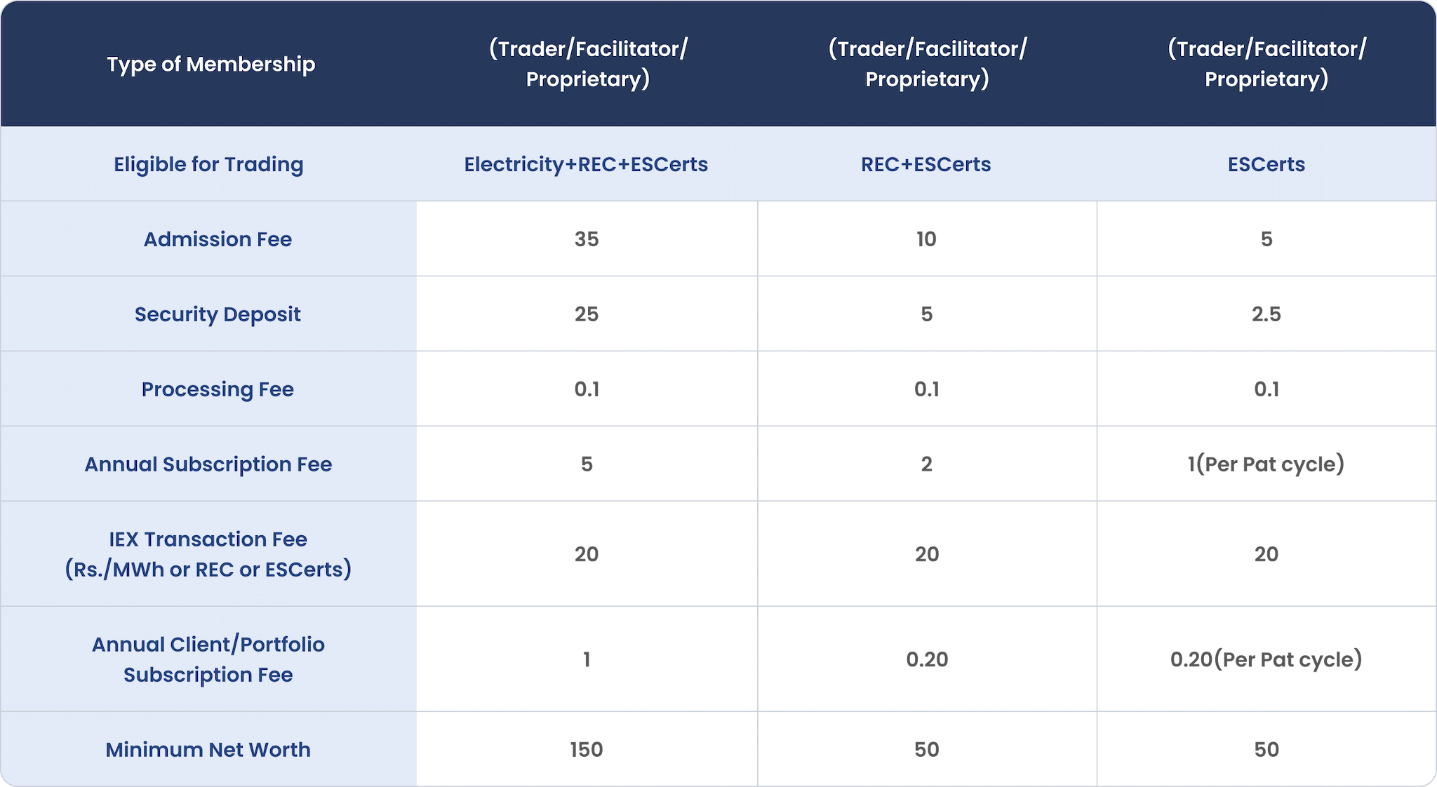 IEX | Indian Energy Exchange