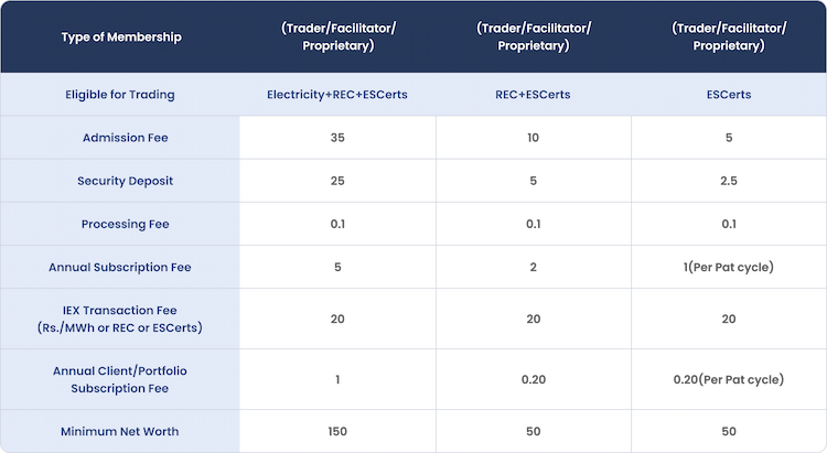 IEX | Indian Energy Exchange