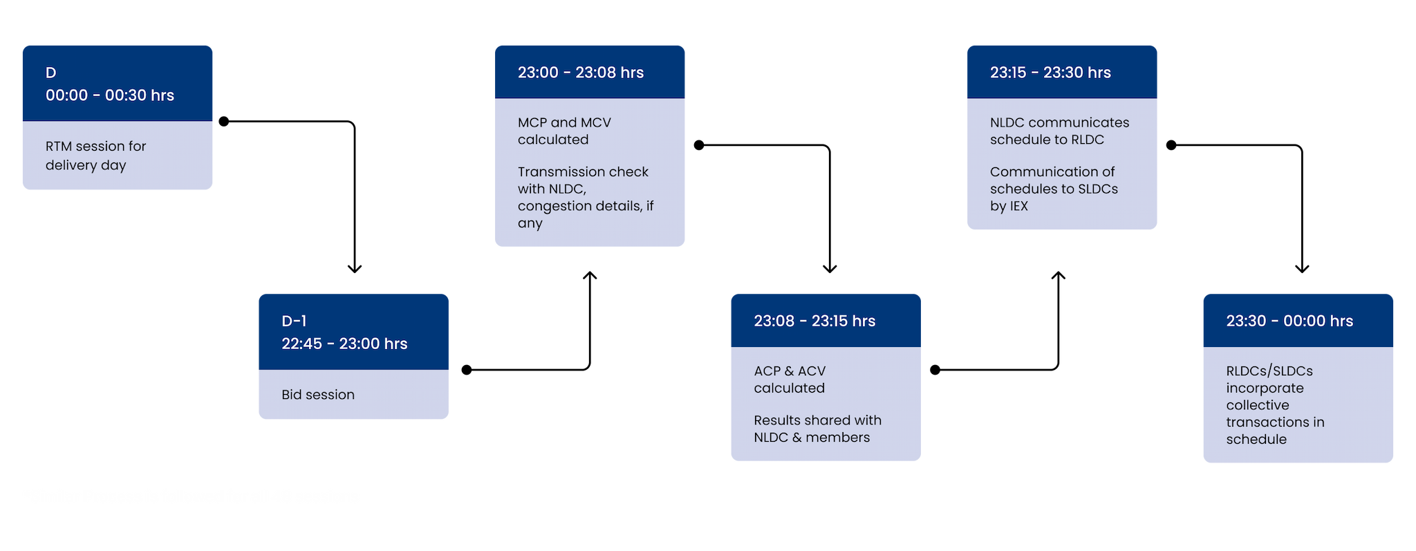 IEX | Indian Energy Exchange