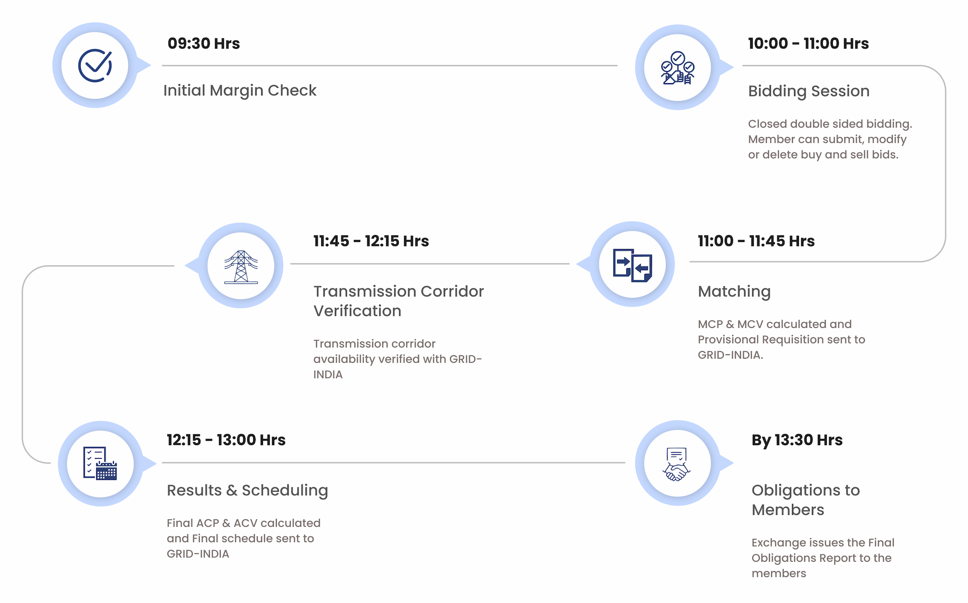 IEX | Indian Energy Exchange
