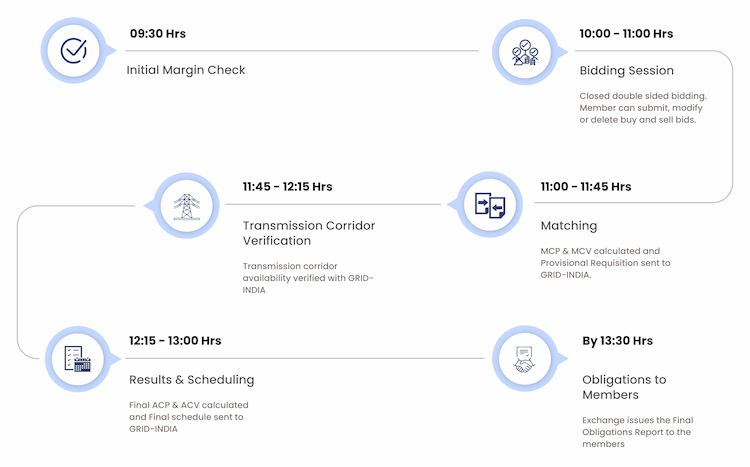IEX | Indian Energy Exchange